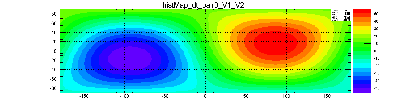 dT Maps for Plane Waves - Run 001287 [DeepPulser Run] - May 11, 2011