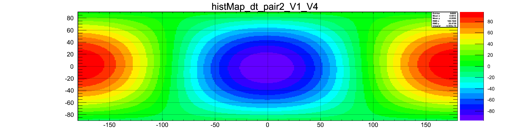 dT Maps for Plane Waves - Run 001287 [DeepPulser Run] - May 11, 2011