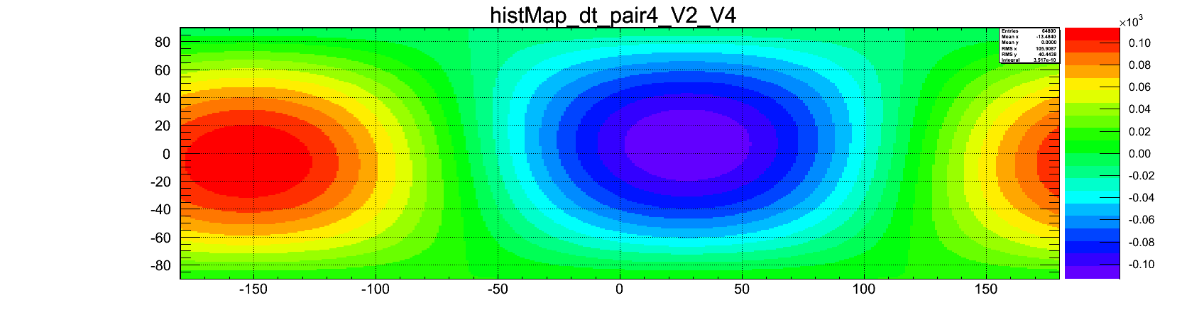 dT Maps for Plane Waves - Run 001287 [DeepPulser Run] - May 11, 2011