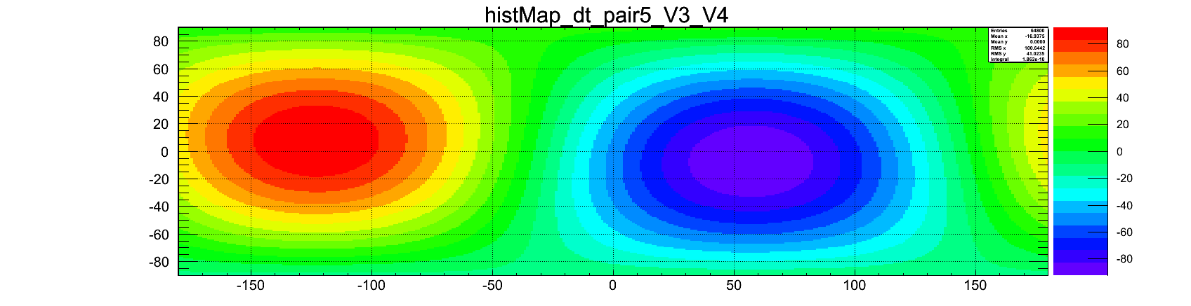 dT Maps for Plane Waves - Run 001287 [DeepPulser Run] - May 11, 2011
